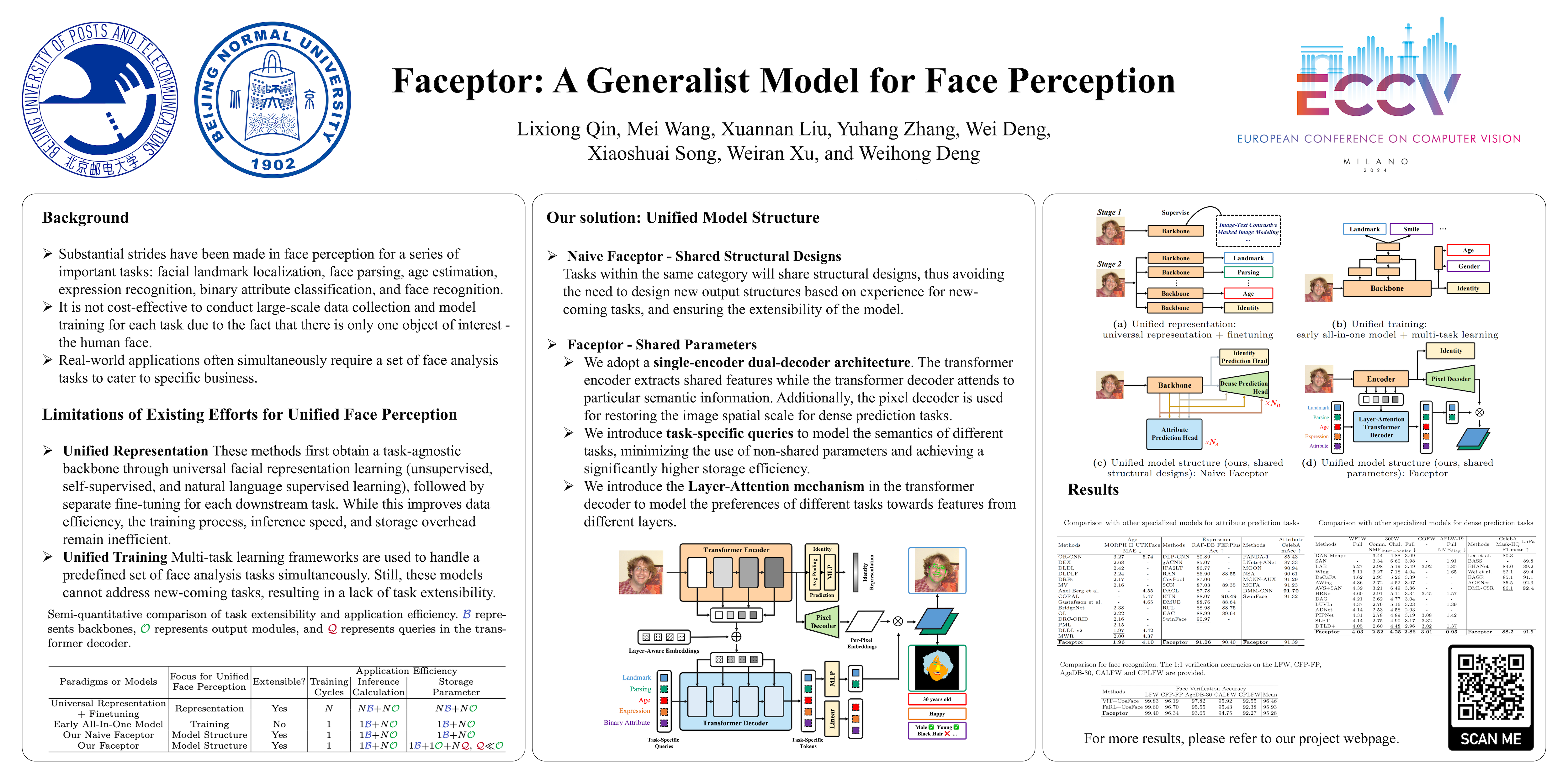 ECCV Poster Faceptor: A Generalist Model for Face Perception